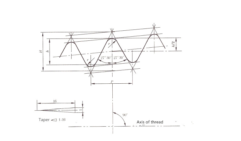 BSPT thread gauges-BSPT thread ring gages and BSPT thread plug gauges ...